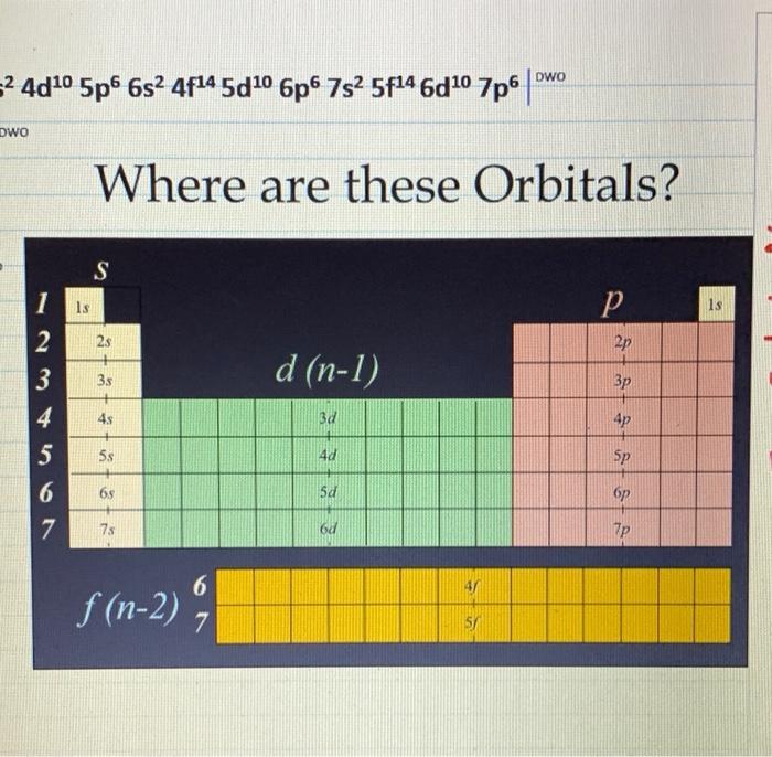 Solved D5 Electron Configuration WS 1s 2s 2p 3s 3p 4s2 3d10 | Chegg.com