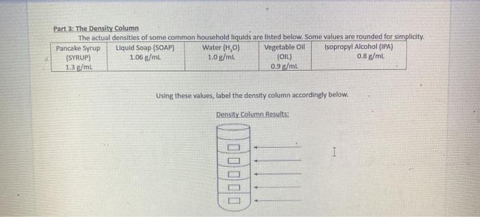 Solved Part 3: The Density Column The actual densities of | Chegg.com