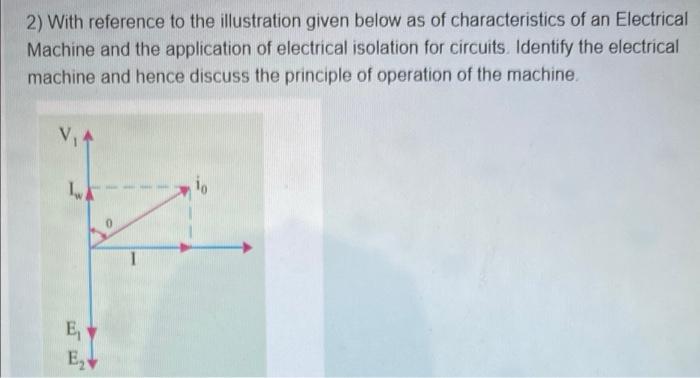 Solved 2) With reference to the illustration given below as | Chegg.com