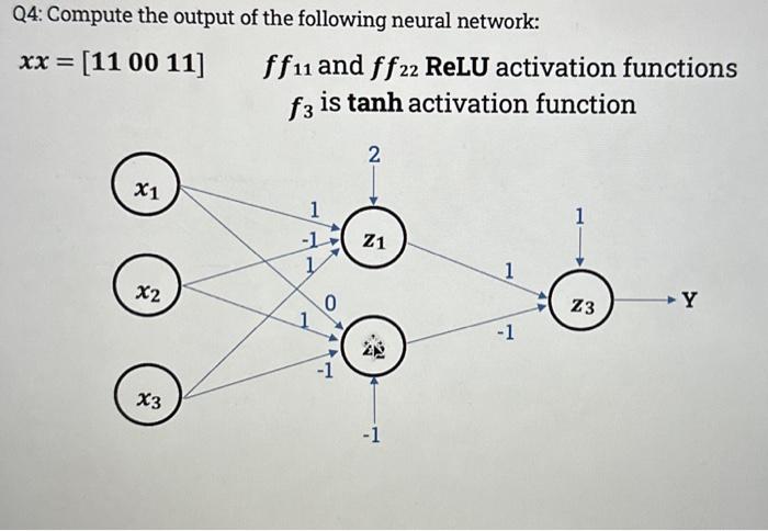 Solved Q4: Compute the output of the following neural | Chegg.com