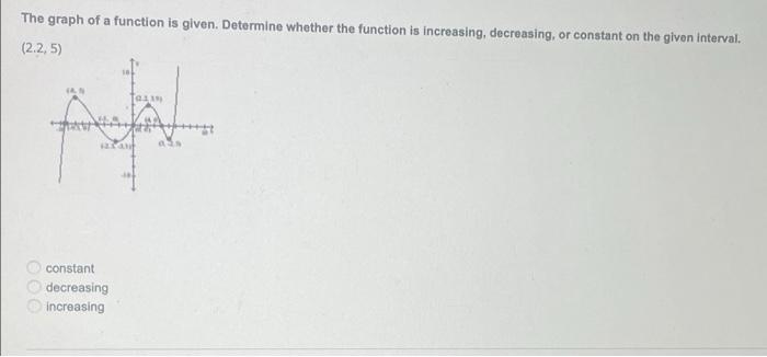 Solved The graph of a function is given. Determine whether | Chegg.com