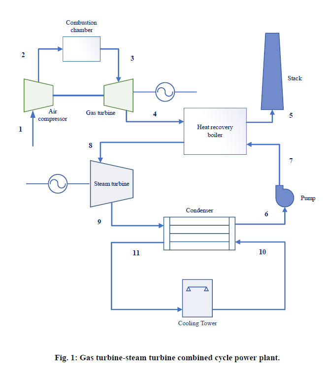 Solved A schematic layout of a combined cycle gas-steam | Chegg.com