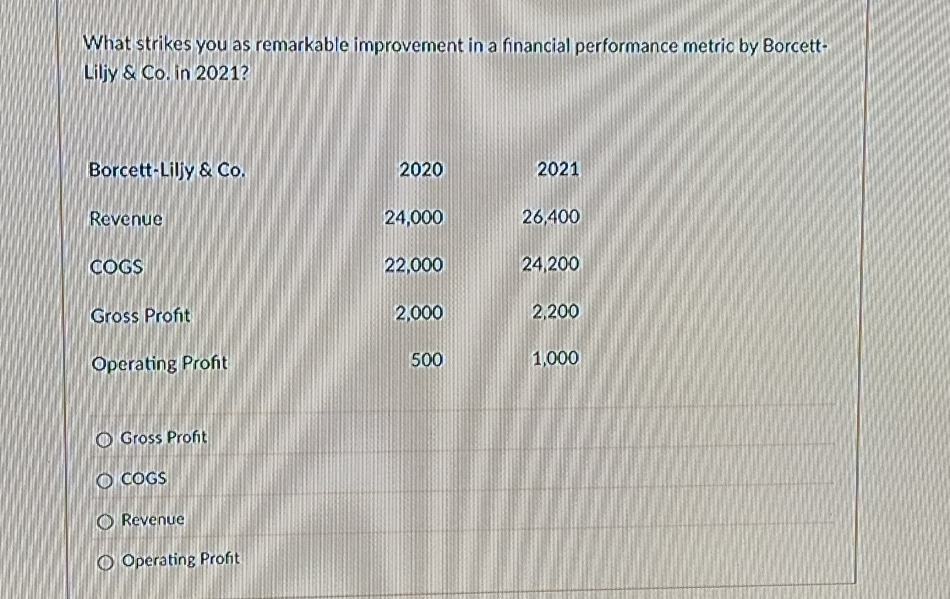 Solved What strikes you as remarkable improvement in a | Chegg.com