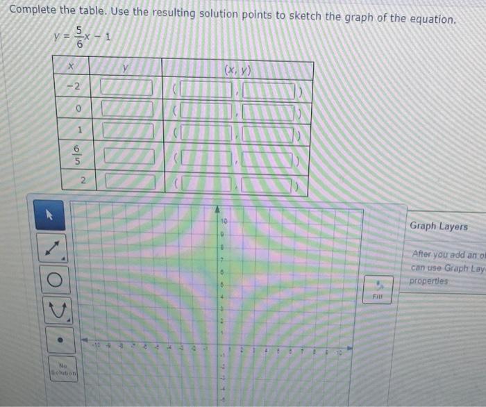 Solved Complete the table. Use the resulting solution points | Chegg.com