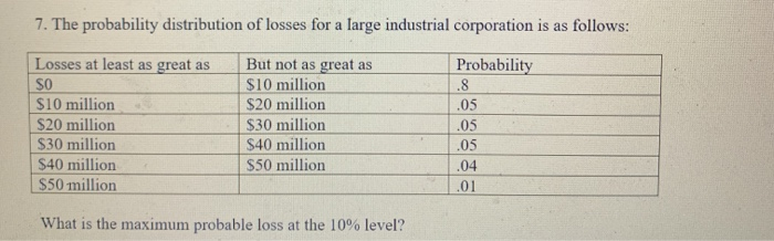 Solved 7. The probability distribution of losses for a large | Chegg.com