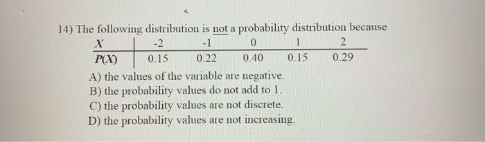 Solved 14) The following distribution is not a probability | Chegg.com