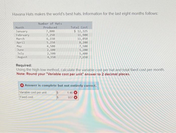 Solved Havana Hats makes the world's best hats. Information | Chegg.com