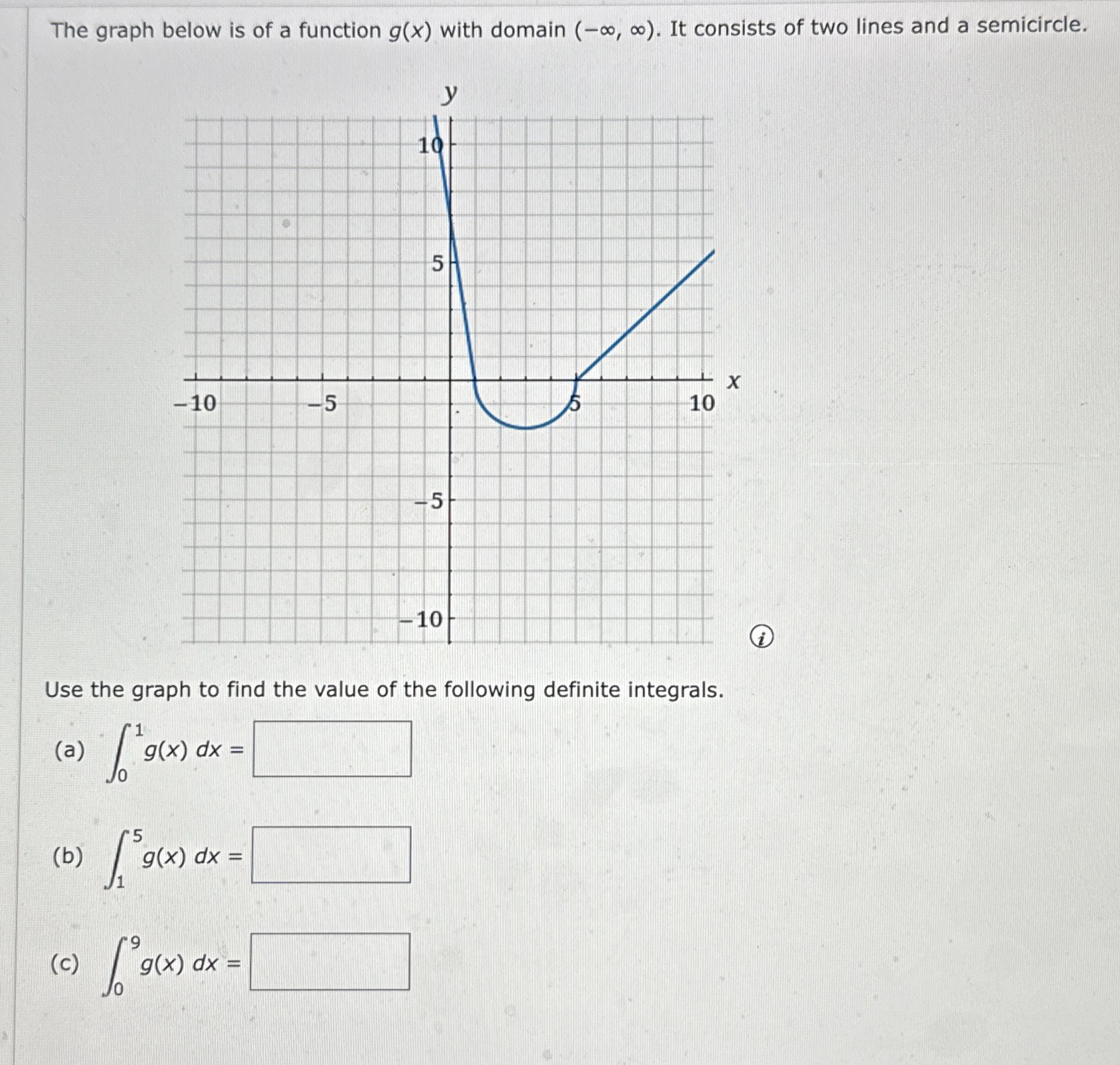 Solved The graph below is of a function g(x) ﻿with domain | Chegg.com