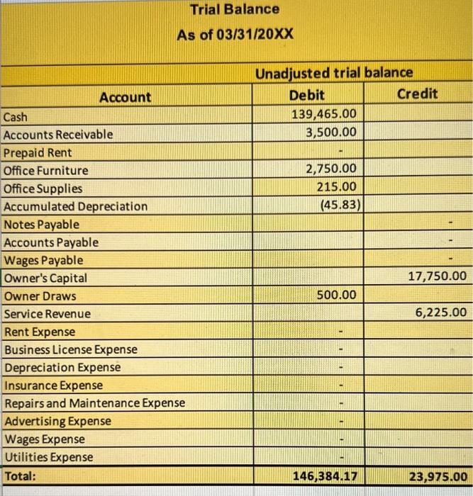 Scenario You were recently hired as an entry-level | Chegg.com