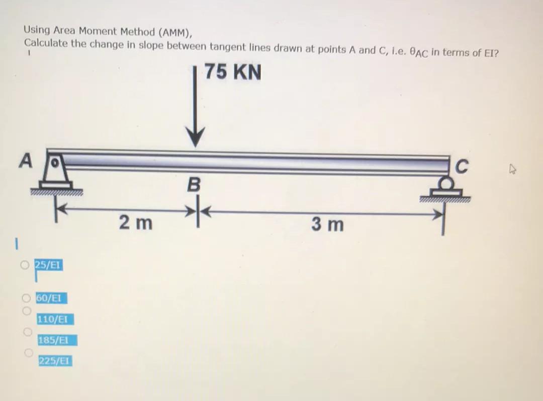 Solved Using Area Moment Method (AMM), Calculate the change | Chegg.com