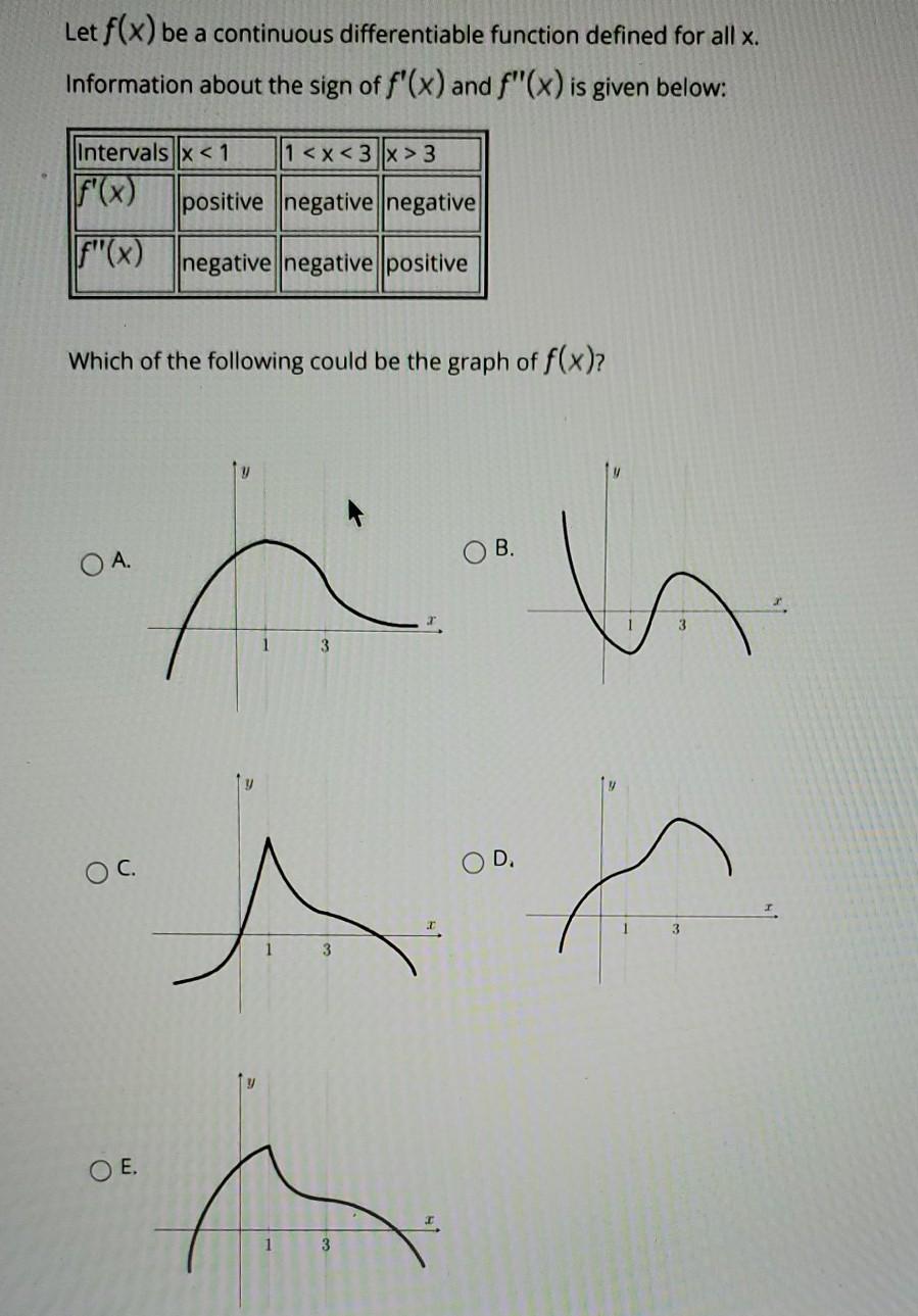 Solved Let Fx Be A Continuous Differentiable Function 4169