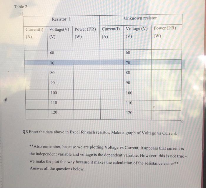 Solved 4 Table 2 Current(I) (A) Resistor 1 Voltage(V) (V) 60 | Chegg.com