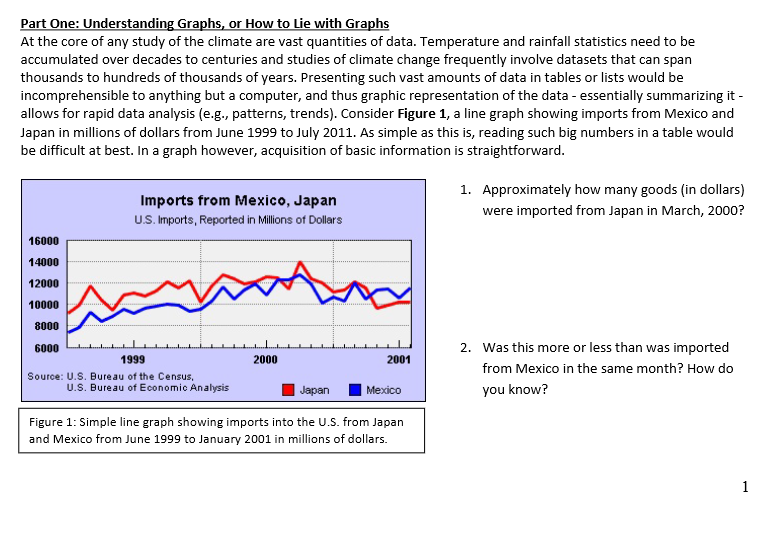 Solved Part One: Understanding Graphs, or How to Lie with | Chegg.com