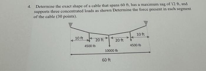 Solved Determine the exact shape of a cable that spans 60ft, | Chegg.com