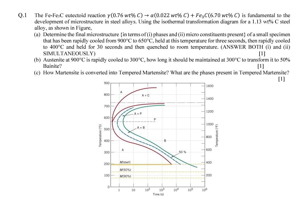 Solved development of microstructure in steel alloys. Using | Chegg.com