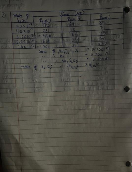 2. Use Microsoft Excel to plot the moles of | Chegg.com