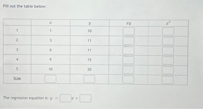 Solved Fill out the table below: The regression equation is: | Chegg.com