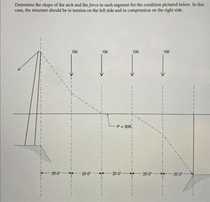 Solved Determine the shape of the arch and the force in each | Chegg.com