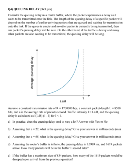 Q4) ﻿QUEUING DELAY [5x5 ﻿pts]Consider the queuing | Chegg.com