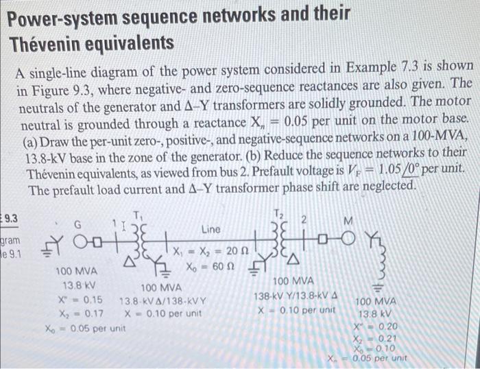 Solved Power-system sequence networks and their Thévenin | Chegg.com