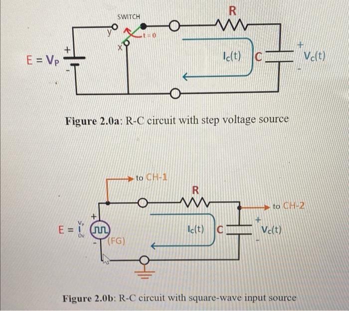 (a) R-C Circuit Transient Response (i) Referring to | Chegg.com