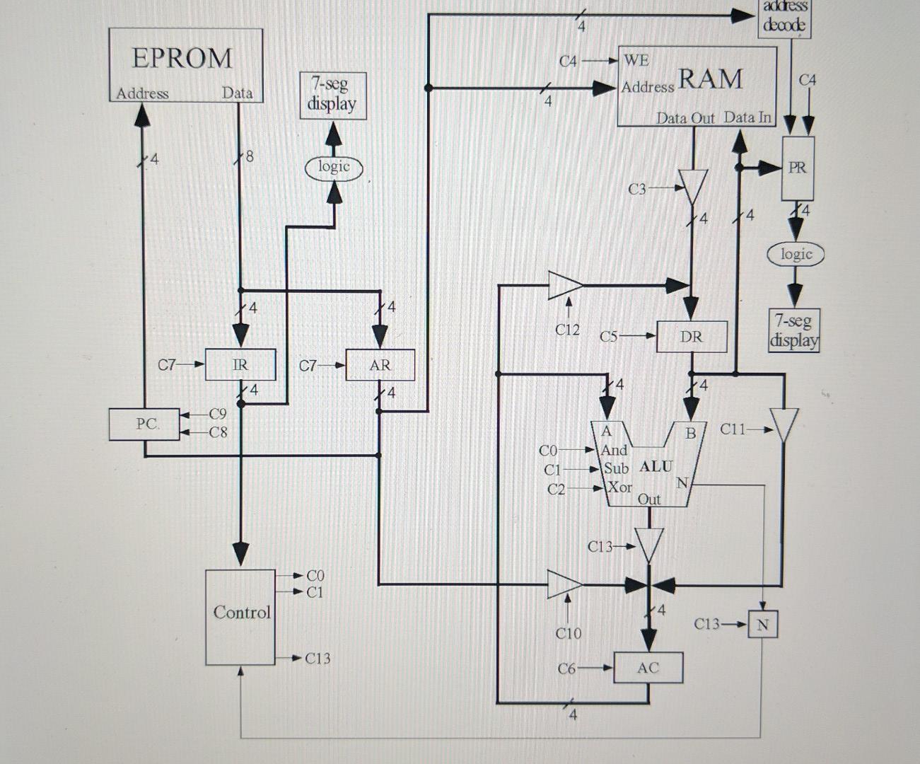 Solved MOORE MACHINE 4b CONTROLLER STD XOR SUB S12 (C2] S11 | Chegg.com