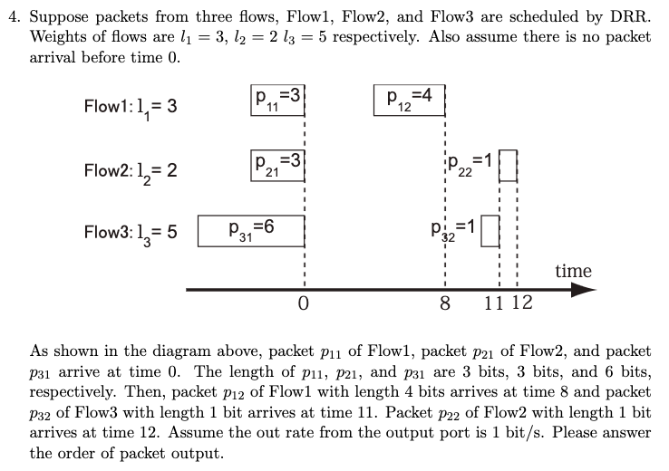 Solved packets, network DRR solve | Chegg.com