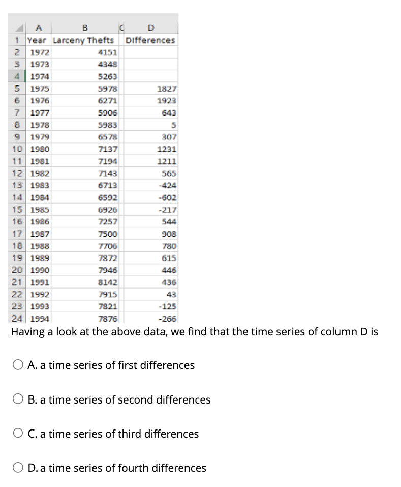 Solved Having a look at the above data, we find that the | Chegg.com