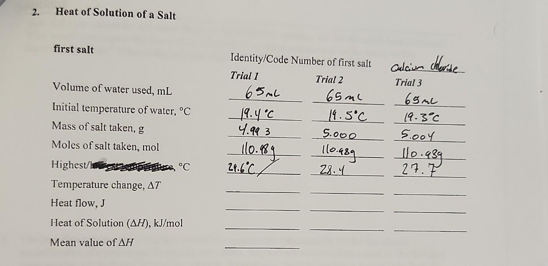 first salt Volume of water used, mL Initial | Chegg.com