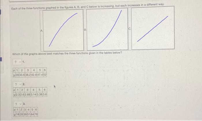 Solved Each of the three functions graphed in the figures A, | Chegg.com