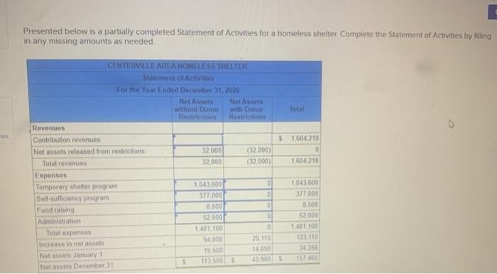 Solved Presented below is a partially completed Statement of | Chegg.com