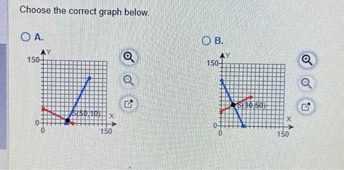 Choose the correct graph below. A. B.Graph the | Chegg.com