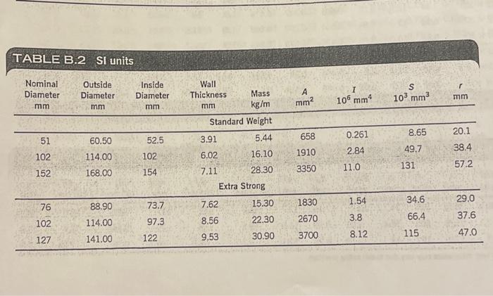 Solved For the 76 mm Extra Strong pipe shown, given the | Chegg.com