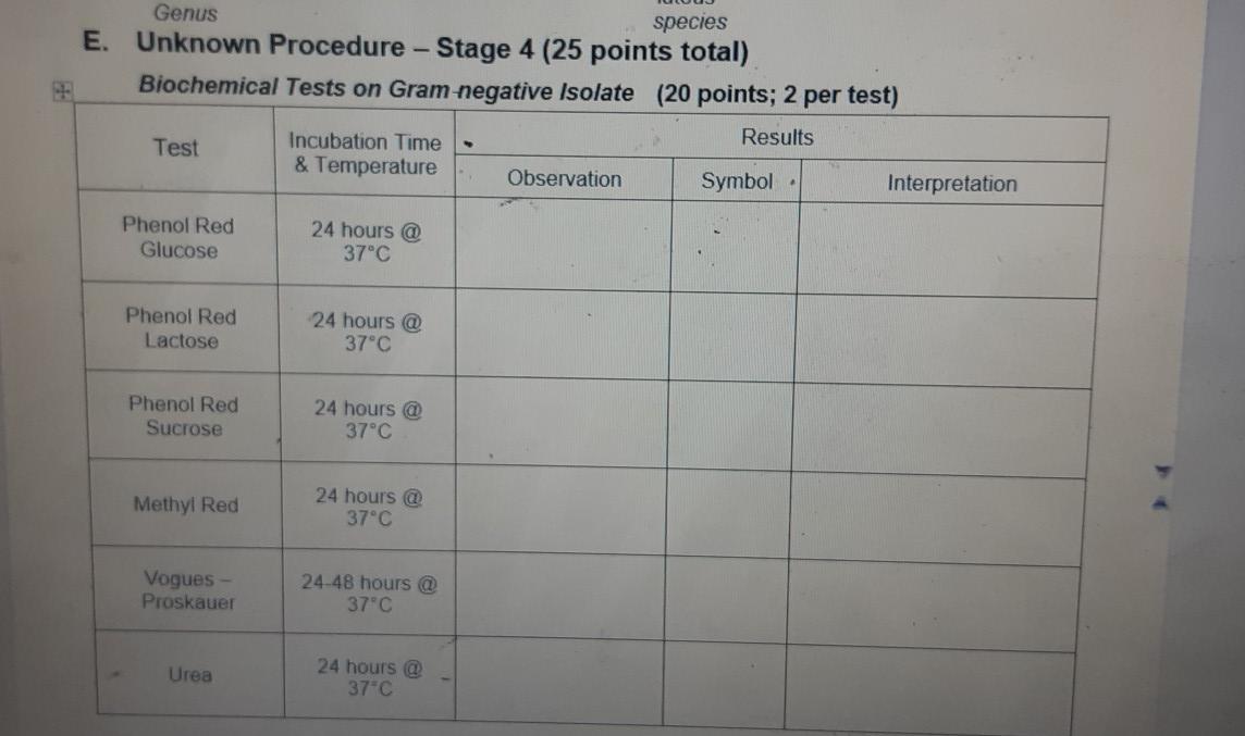 Phenol Red Broth A/G: Fermentation w/acid & gas A/- | Chegg.com