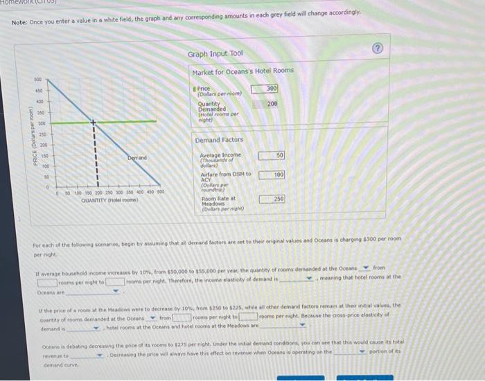 Solved 9. Application: Elasticity and hotel rooms The | Chegg.com