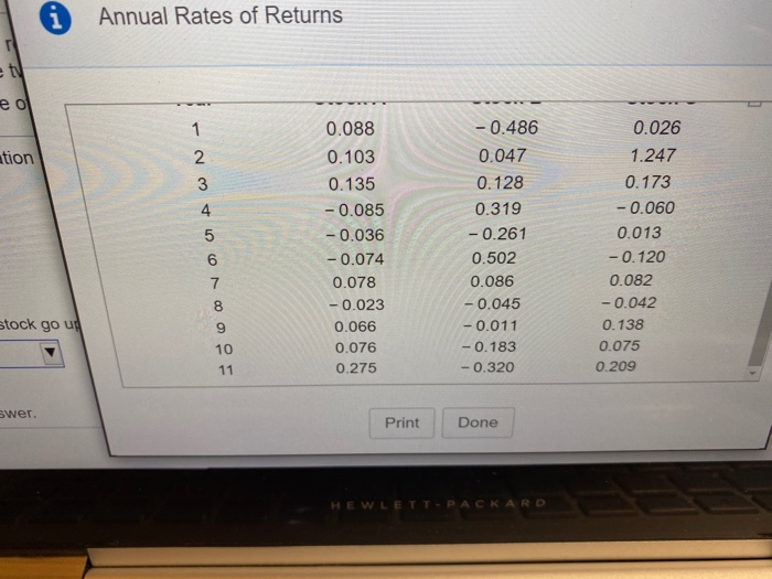 Solved The data in the accompanying table represent the | Chegg.com