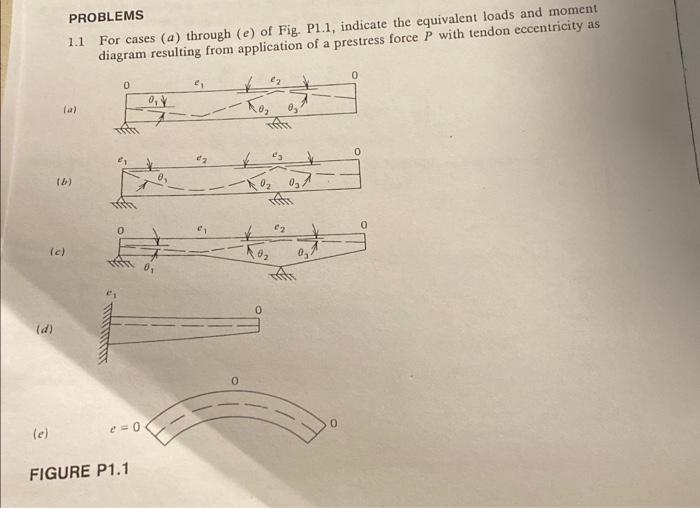 Solved 1.1 For cases (a) through (e) of Fig. P1.1, indicate | Chegg.com