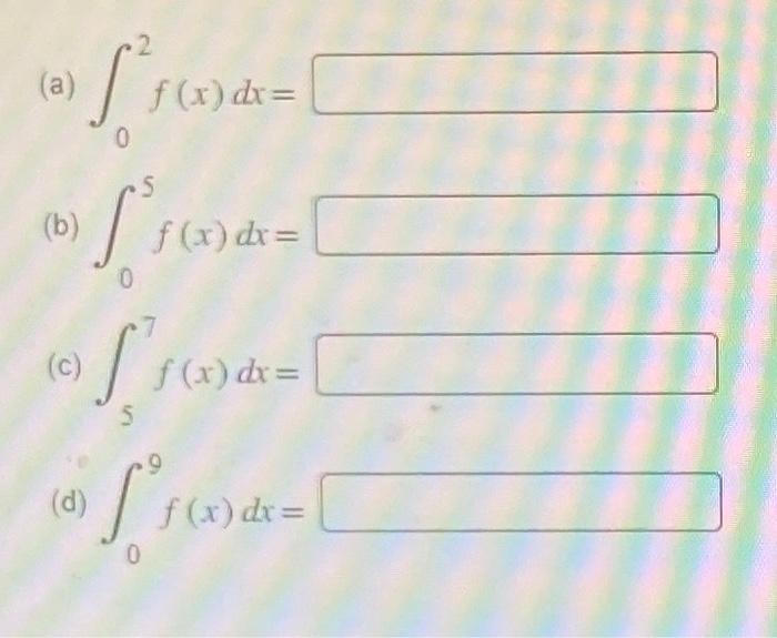 Solved The graph of f is shown below. Evaluate each integral | Chegg.com
