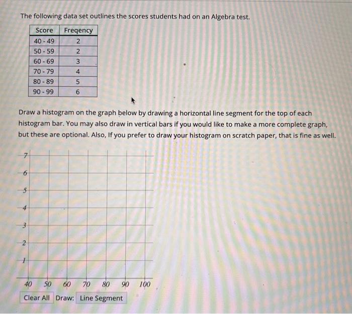 Solved The following data set outlines the scores students | Chegg.com