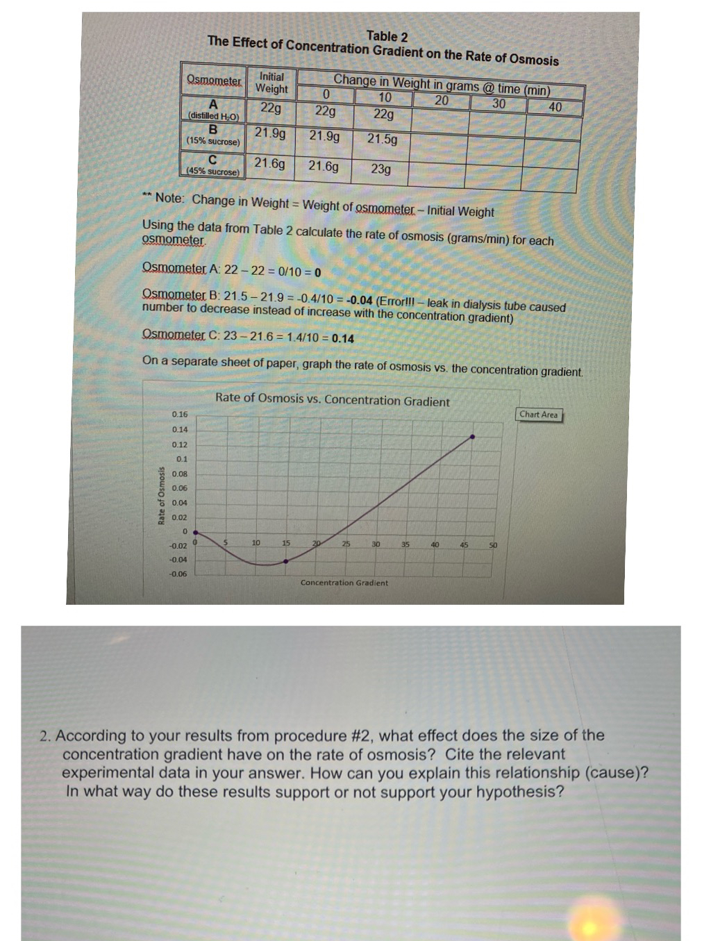 Solved Table 2The Effect of Concentration Gradient on the | Chegg.com