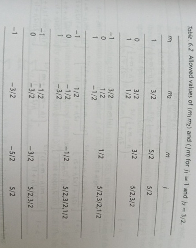 Solved calculate allowed values (m1,m2) ﻿and (jm) ﻿for | Chegg.com