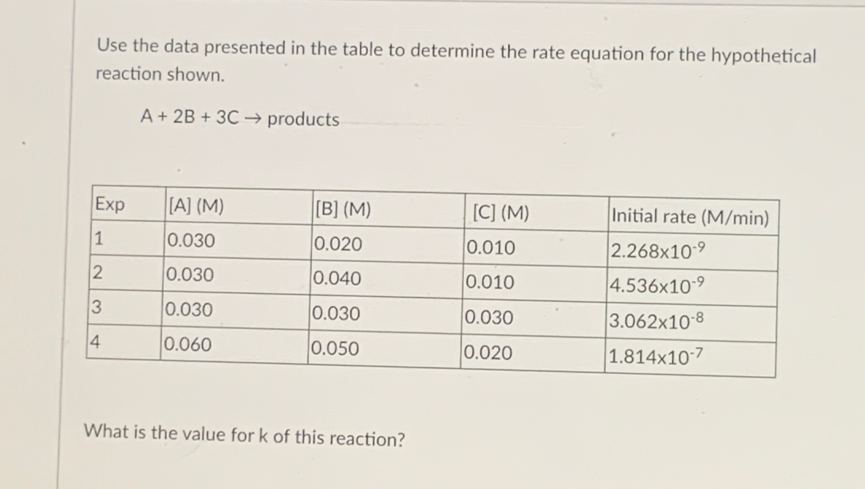 Solved Use the data presented in the table to determine the | Chegg.com