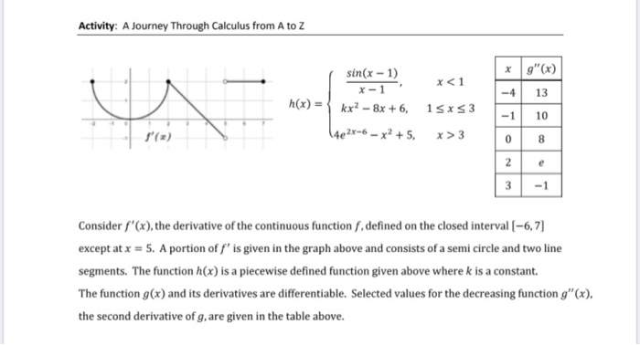 Solved Activity: A Journey Through Calculus from A to Z | Chegg.com