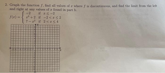 Solved 2. Graph the function f, find all values of x where f | Chegg.com