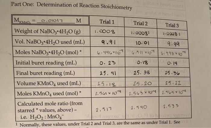 Solved How do I calculate the Moles H2O2 in aliquot (mol) in | Chegg.com