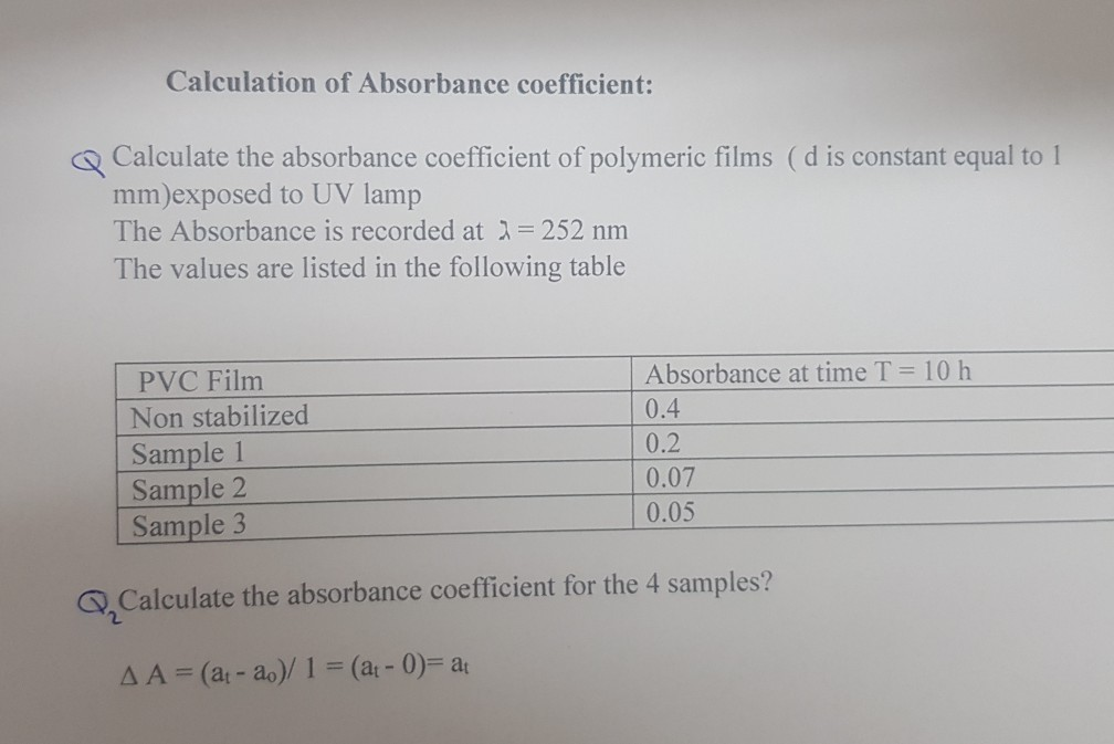 Solved Calculation of Absorbance coefficient: Q Calculate | Chegg.com