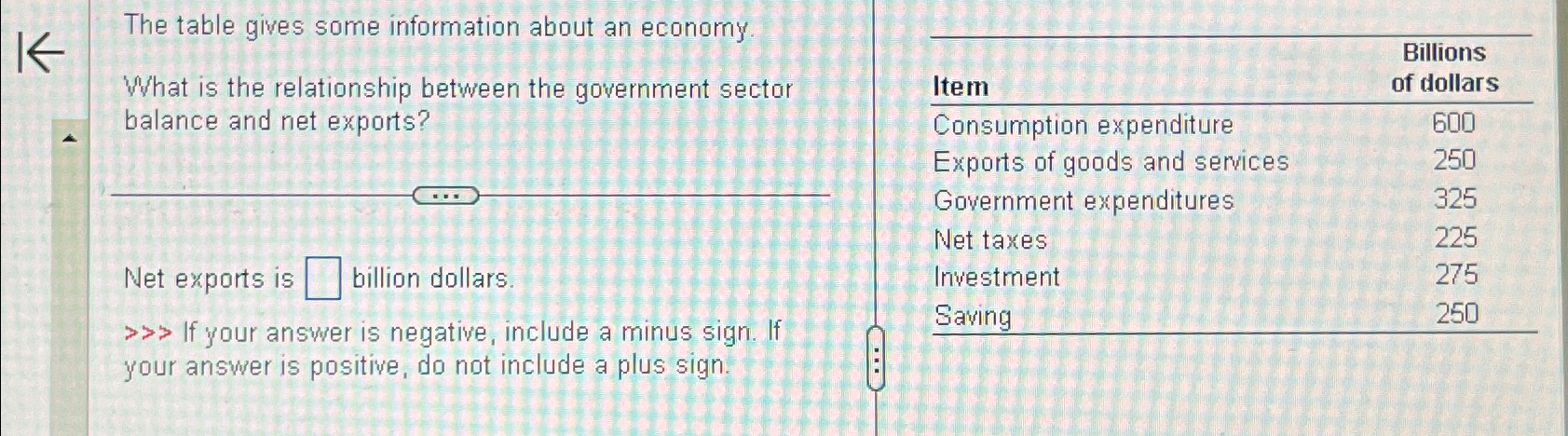Solved The table gives some information about an | Chegg.com