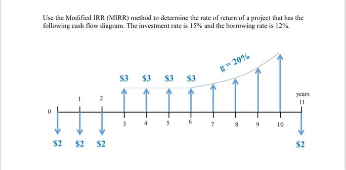 Solved Use the Modified IRR (MIRR) method to determine the | Chegg.com