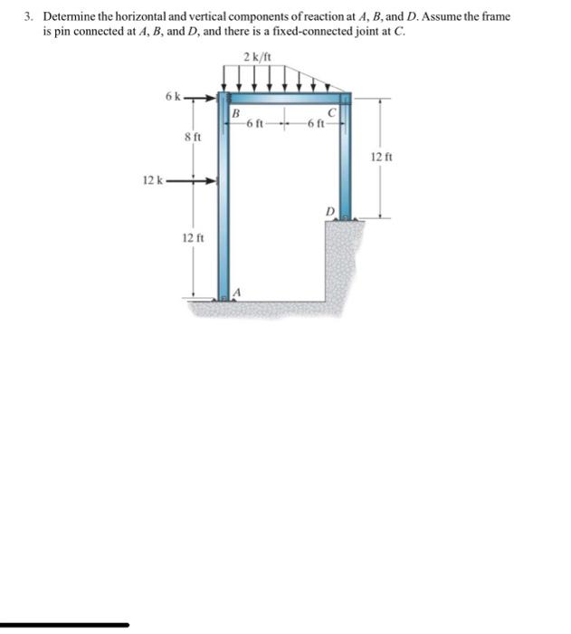 Solved 3. Determine the horizontal and vertical components | Chegg.com