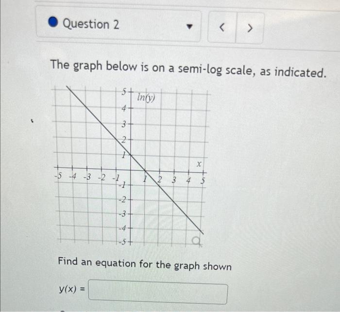 Solved Question 2 The graph below is on a semi-log | Chegg.com
